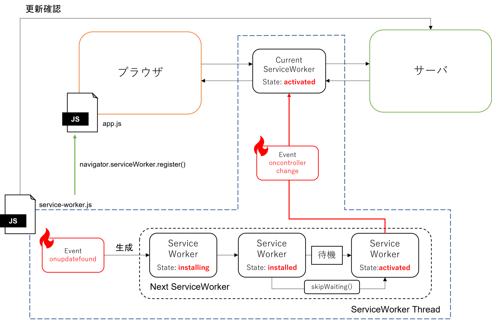 Pwaの更新とキャッシュの問題で苦労した Qreat